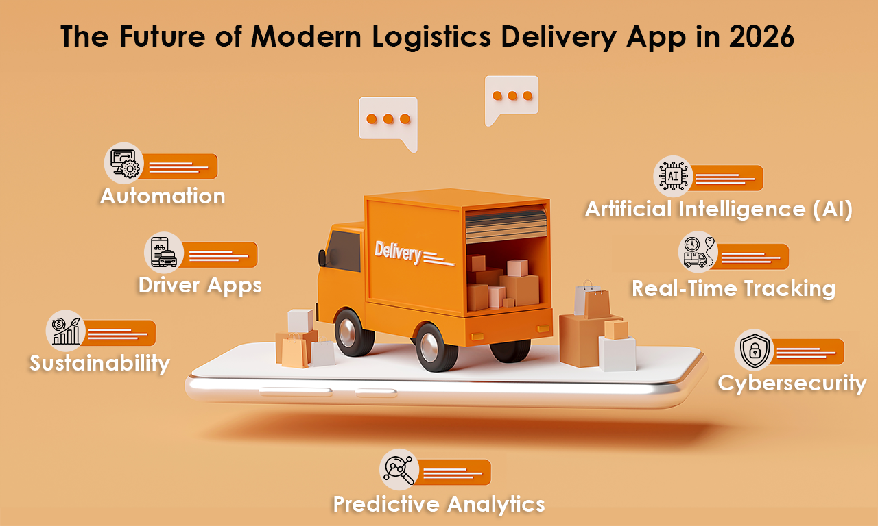 The Future of Modern Logistics Delivery Apps in 2026: Automation, AI ...